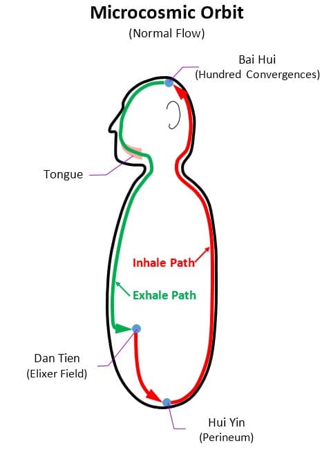 Flute Boy Learns About the Microcosmic Orbit - Northstar Tai Chi Chuan